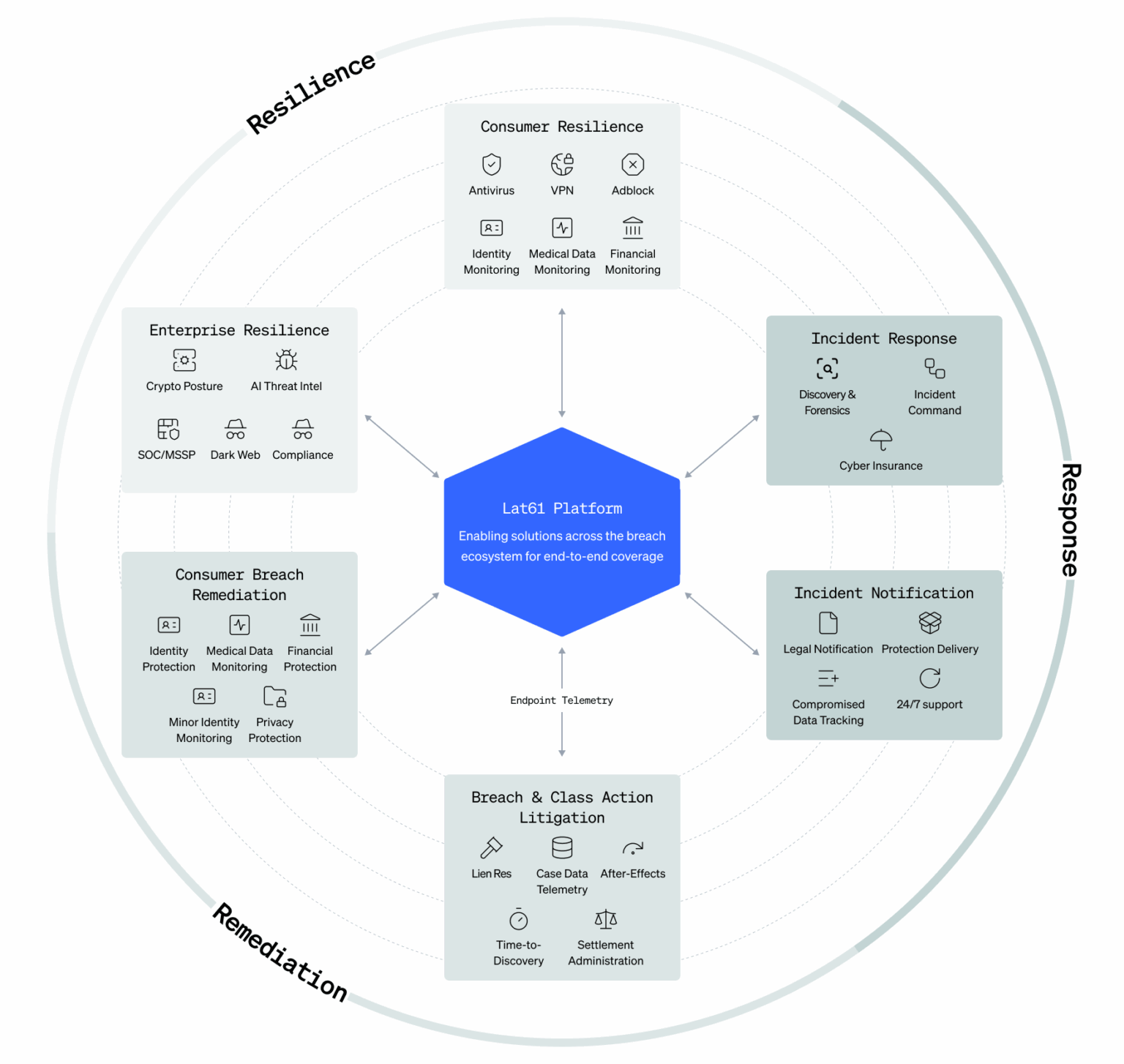 Point Wild | Prevent Breaches. Protect Sensitive Data.